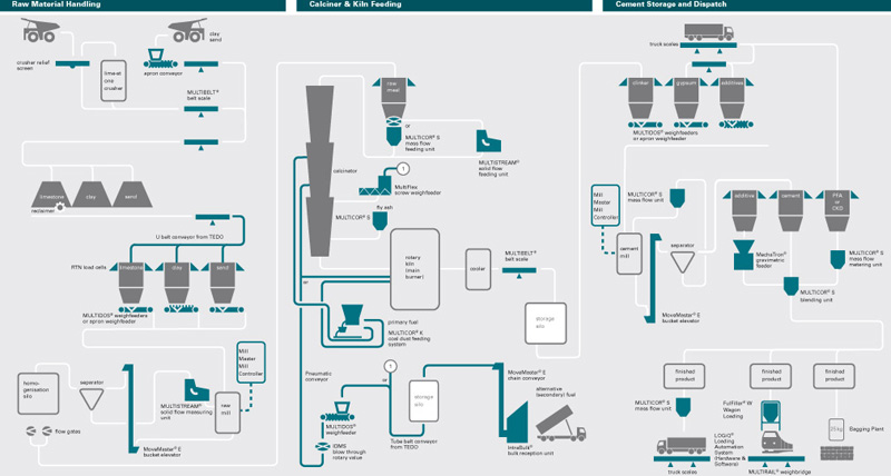 MULTICOR® K and MULTICELL